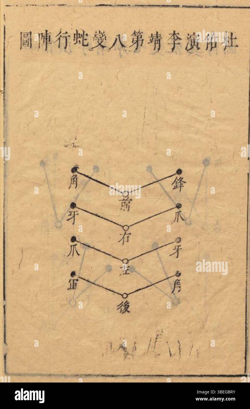 Mao Yuanyi was a Ming dynasty military official and author of Wubei Zhi ...