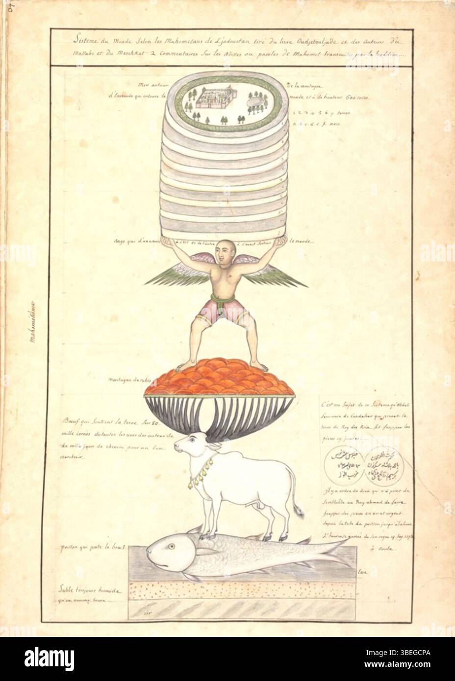 This 1774 Islamic cosmography from the Gentil Album illustrates a seven ...