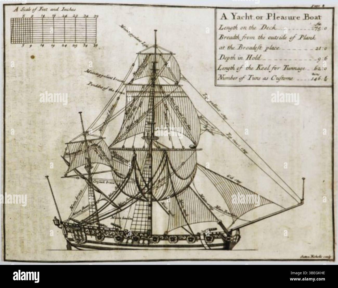 William Sutherland’s illustration of a yacht or pleasure boat from 1717 ...