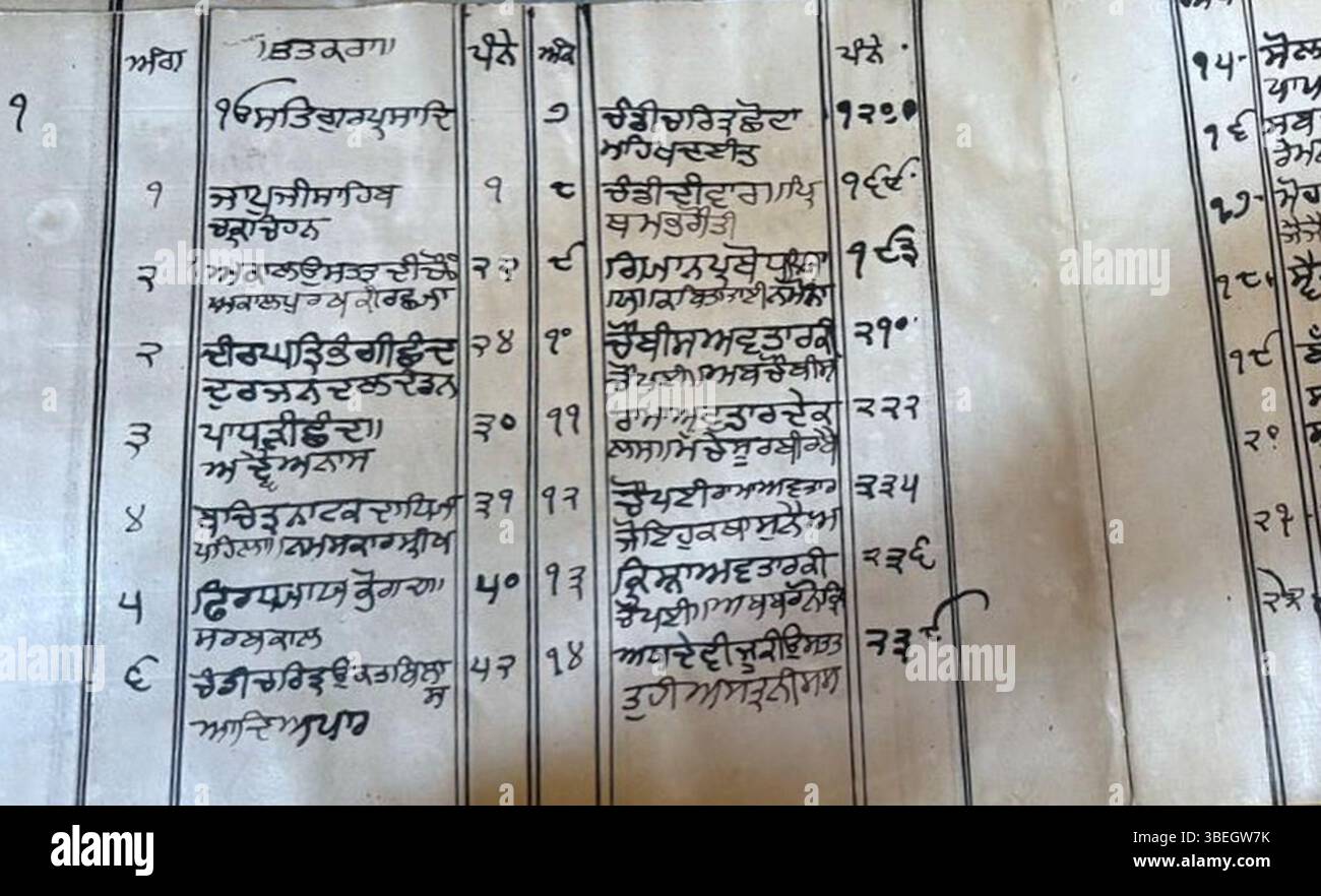 19th-century Gurmukhi manuscript folio listing hymn chapter titles for ...