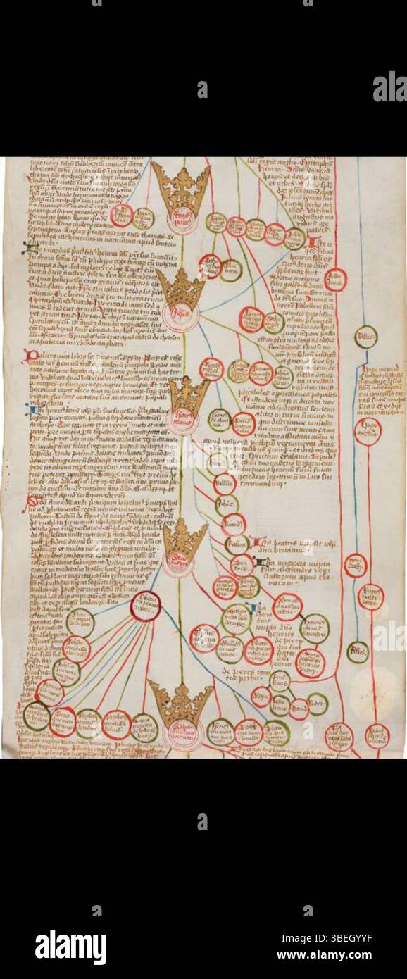 This 1460 roll features the genealogical tree of English monarchs ...