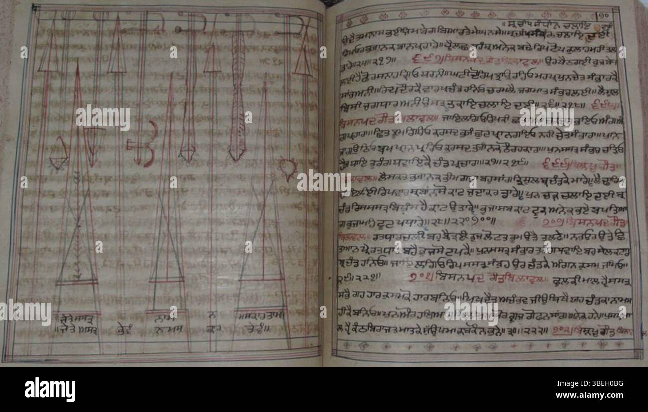 This illustrated folio from the Sarbloh Granth manuscript, likely from ...