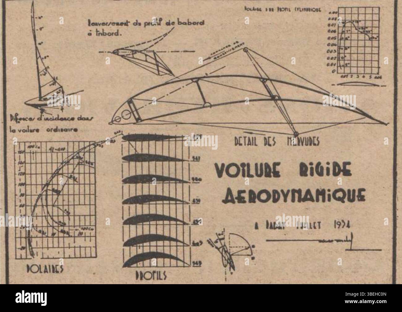 Michel Minéo's aerodynamic rigid wing design, illustrated in this ...