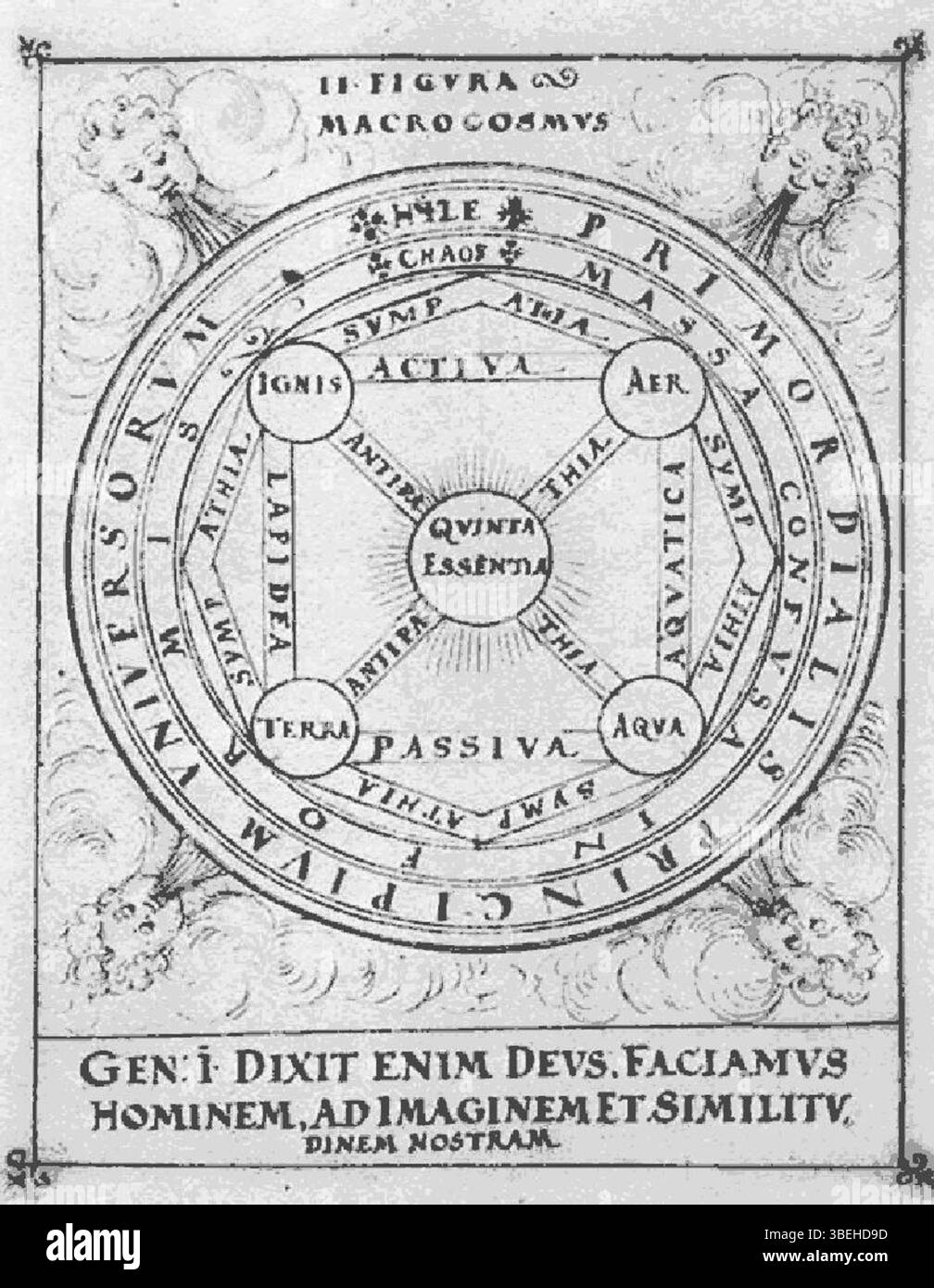 Illustration from Cornelius Petraeus' *Sylva Philosophorum* (mid-17th century) showing a square ...