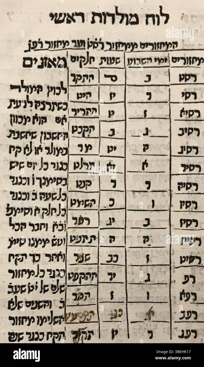 African jewish printing hi-res stock photography and images - Alamy