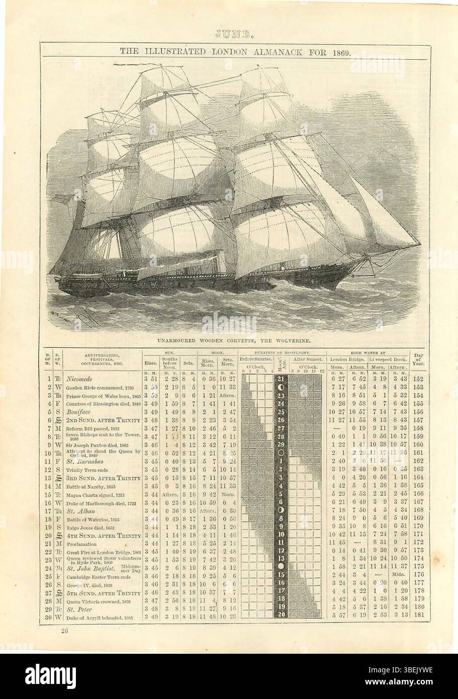 The *Illustrated London Almanack 1869* features *The Wolverine*, an ...