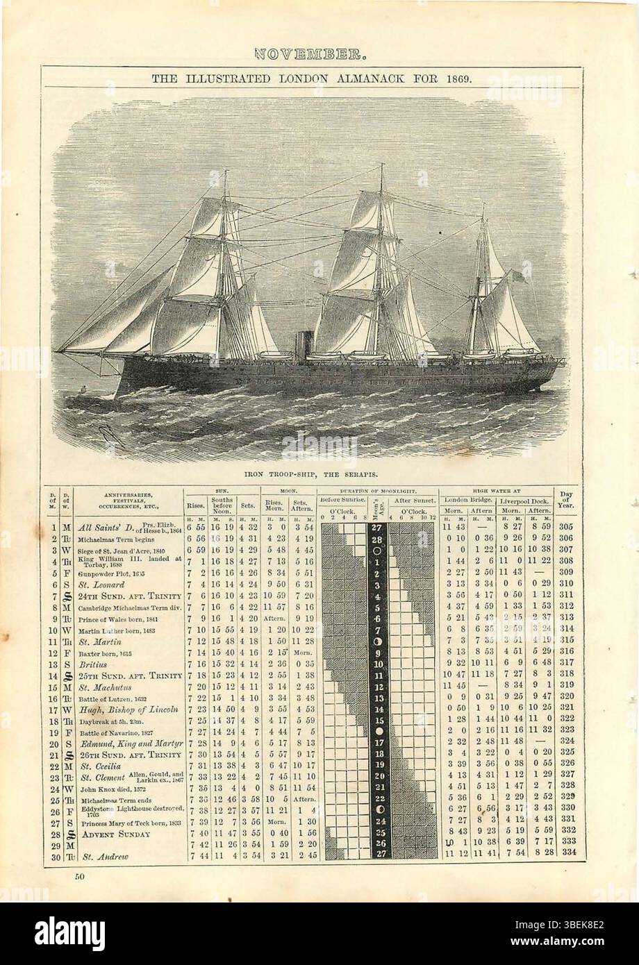 This page from the 1869 Illustrated London Almanack features a ...
