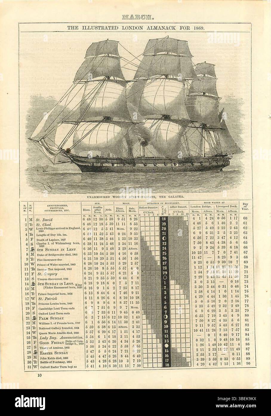 The March page of the *Illustrated London Almanack 1869* showcases the ...