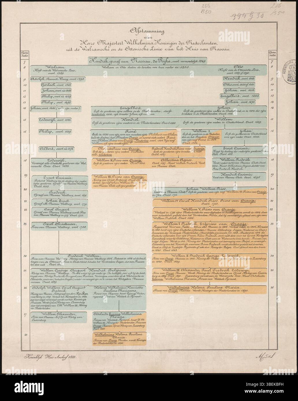 This 1893 document traces the ancestry of Queen Wilhelmina of the ...