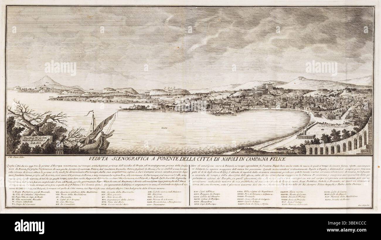 Niccolò Carletti and Giuseppe Aloja’s 1776 work 'Topografia universale ...