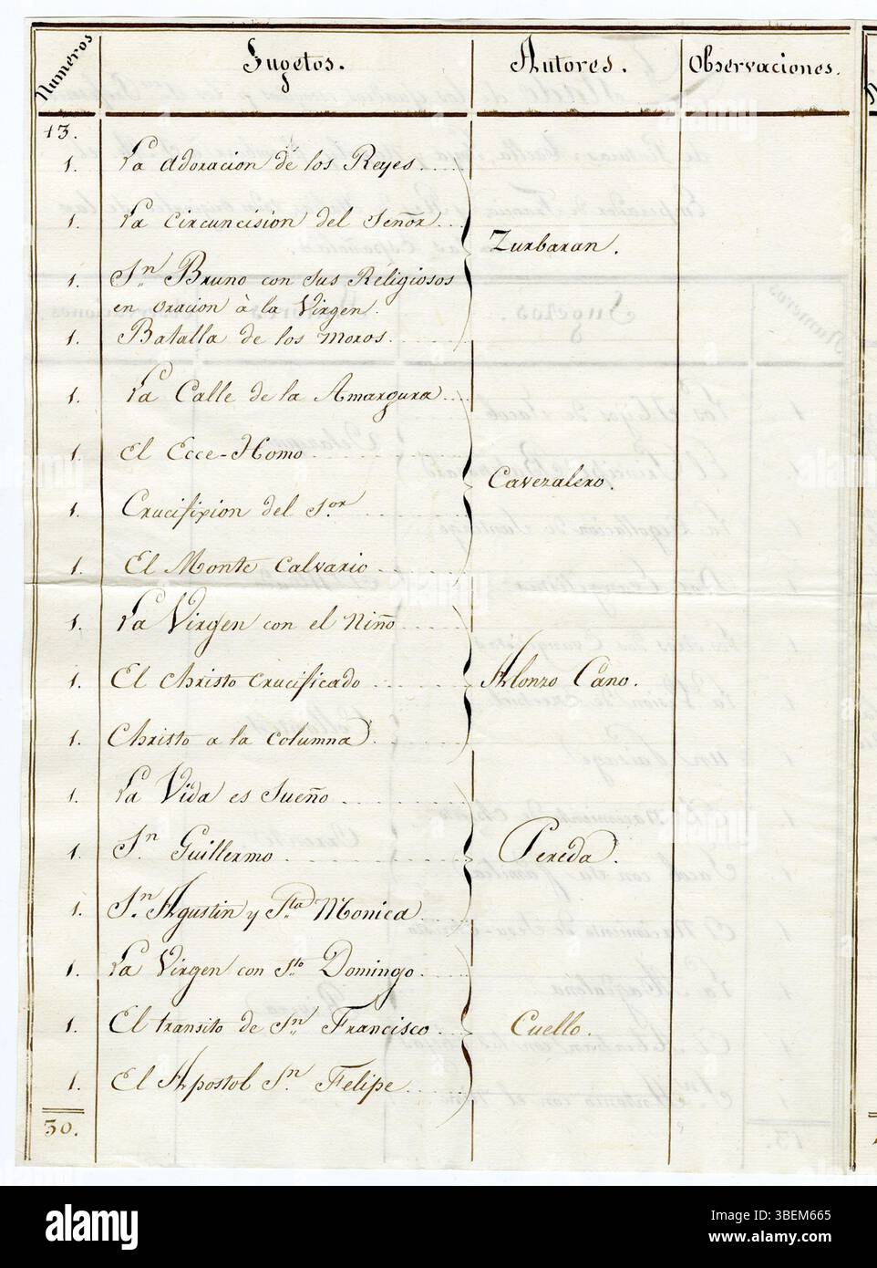 This document outlines the selected paintings by Francisco de Goya ...