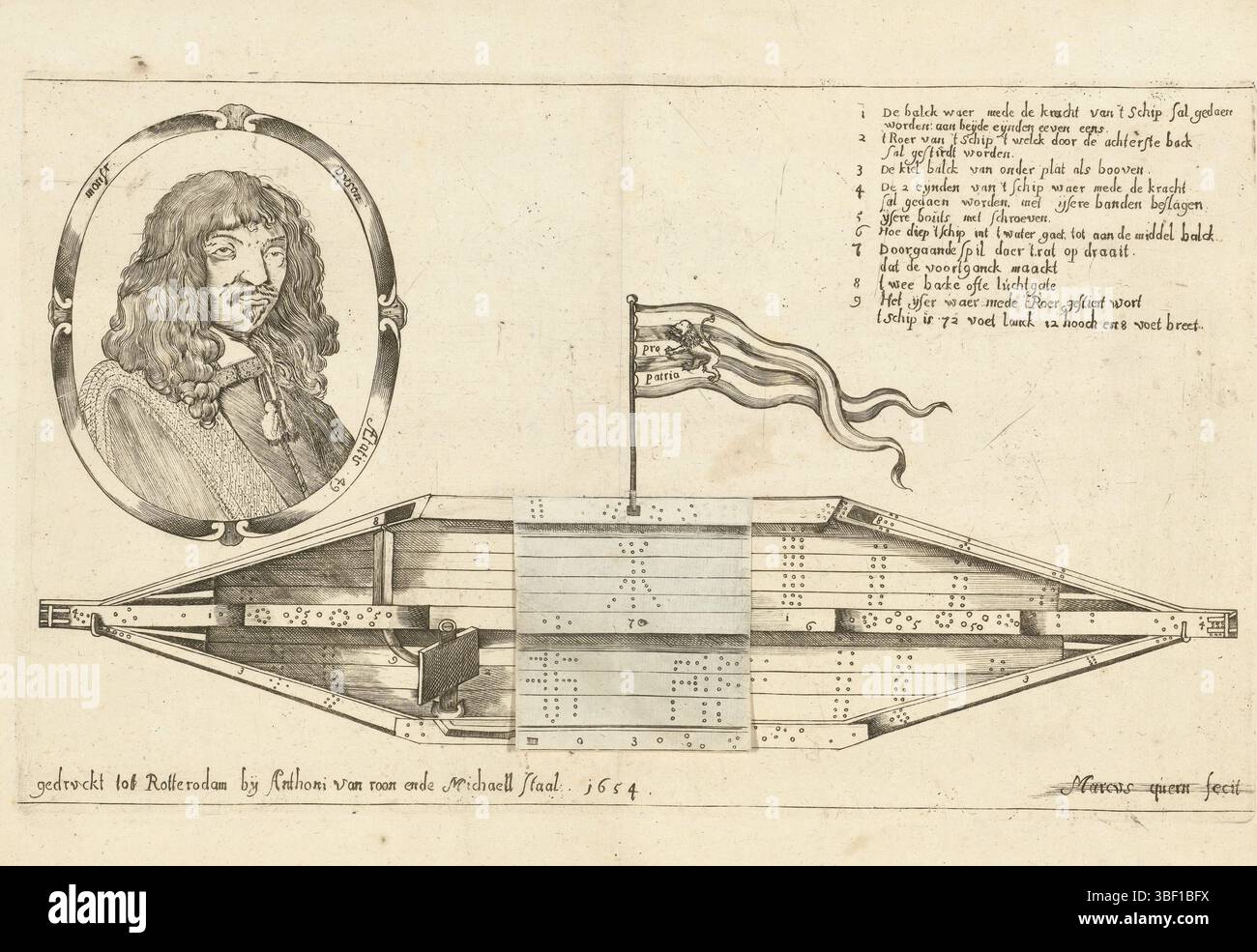 Rotterdam, Staal, Michael, Rotterdam, Roon, Antoni van, Noordelijke ...