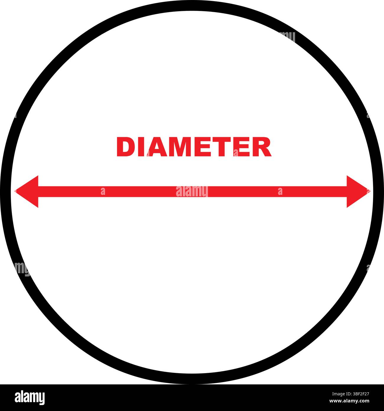 vector illustration diameter circumference or circle shape Stock Vector ...