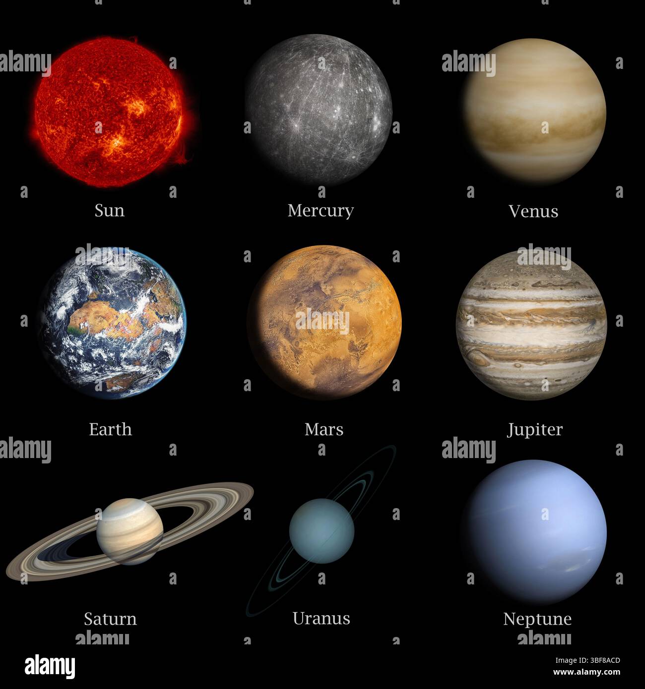 Solar System named in english. 8 planets and the sun. (Elements of this ...