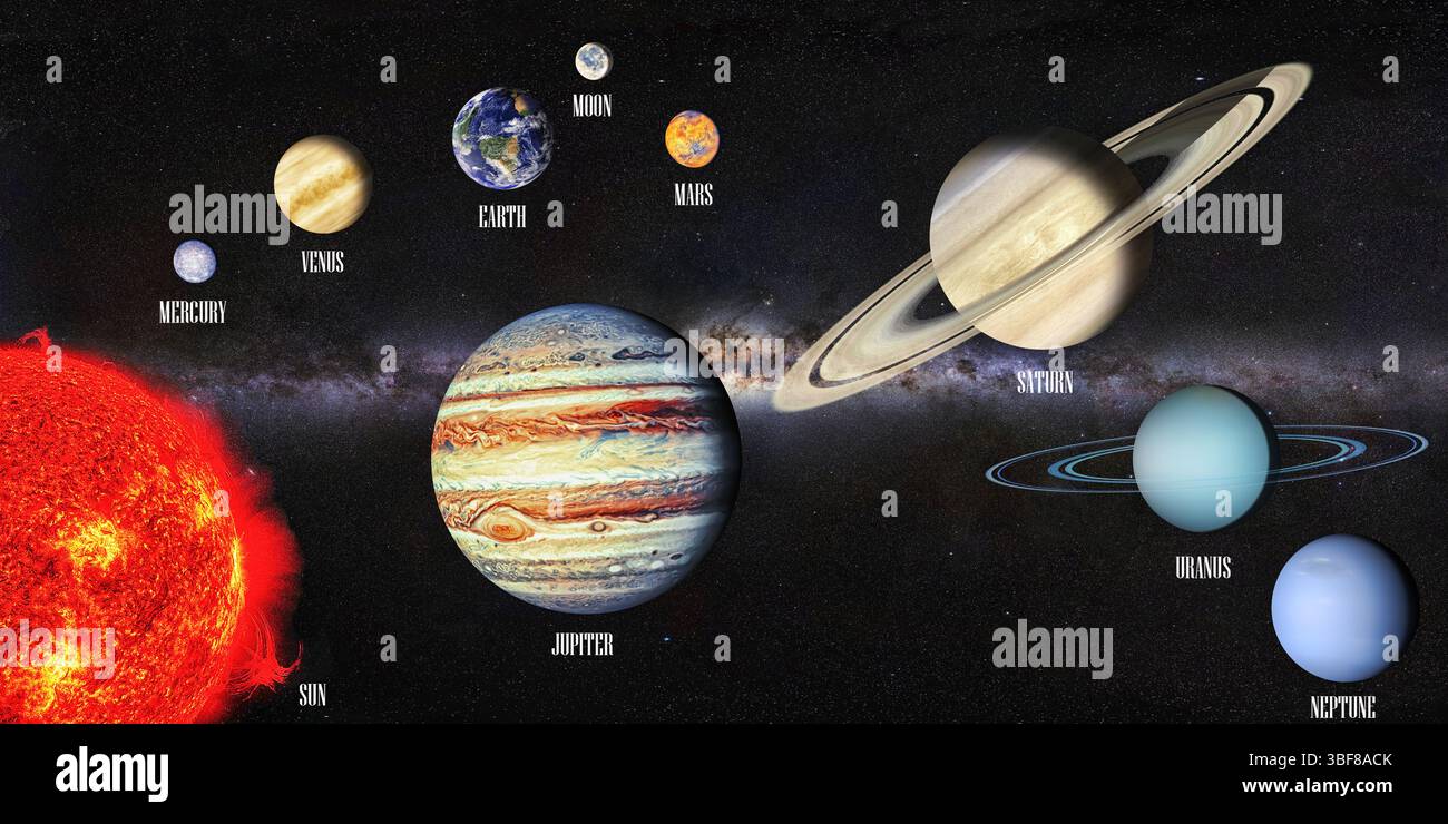 Solar System named in english. 8 planets and the sun. (Elements of this ...