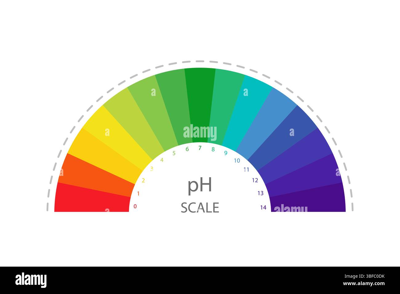 PH Scale. Acid and alkaline solution infographic. Chemical analysis or ...