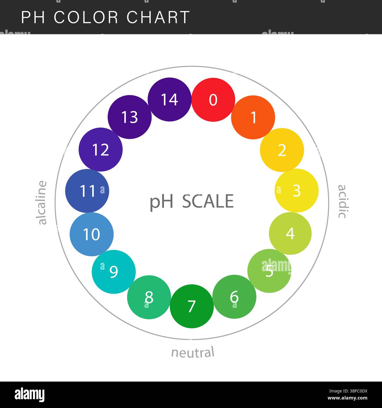 Soil test results Stock Vector Images - Alamy