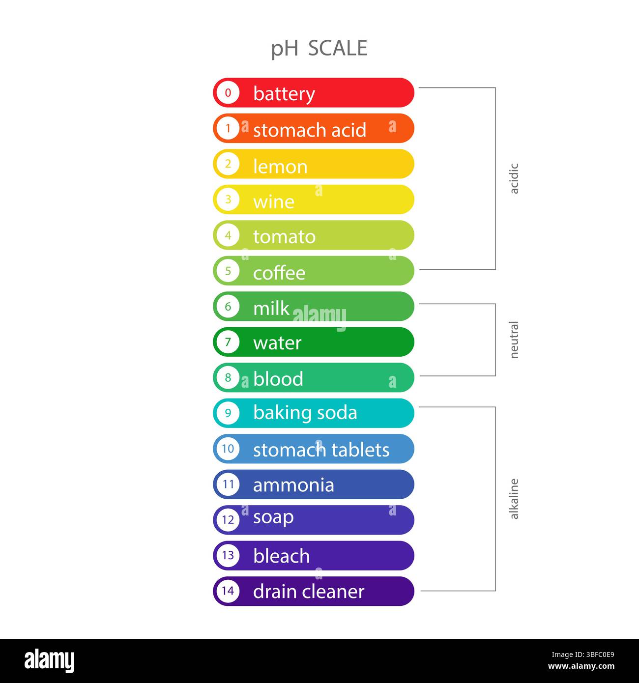 PH Scale. Acidic and alkaline measure. Scale indicator for litmus paper ...