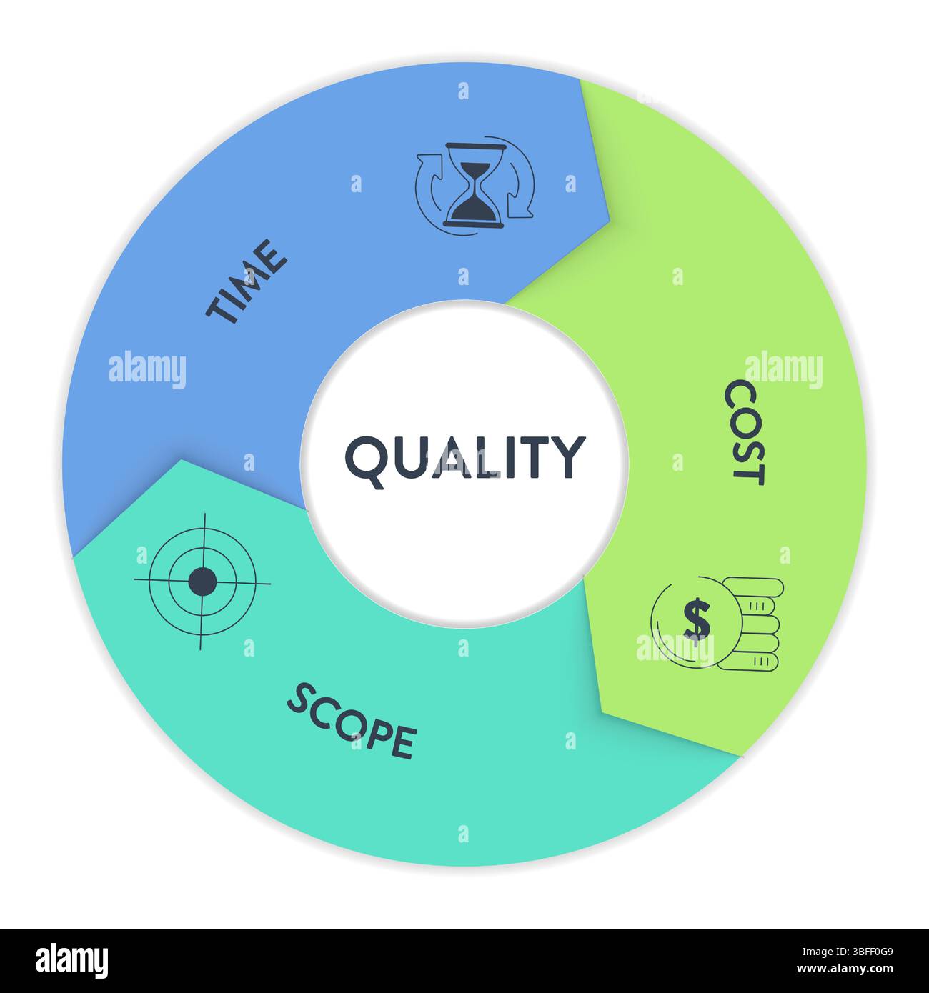 Strategy chart model design project hi-res stock photography and images ...