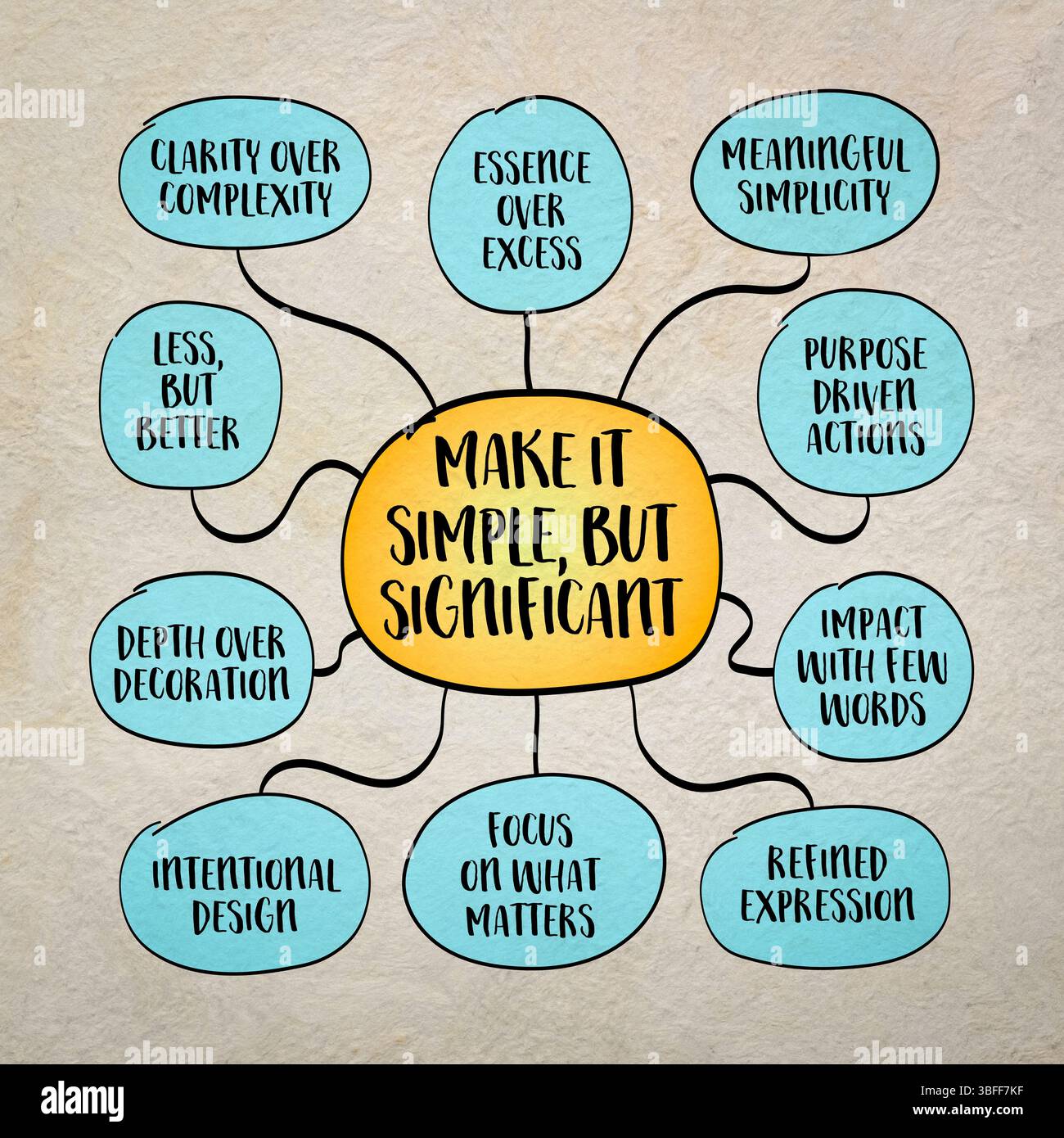 Make it simple, but significant concept, focusing on what truly matters ...