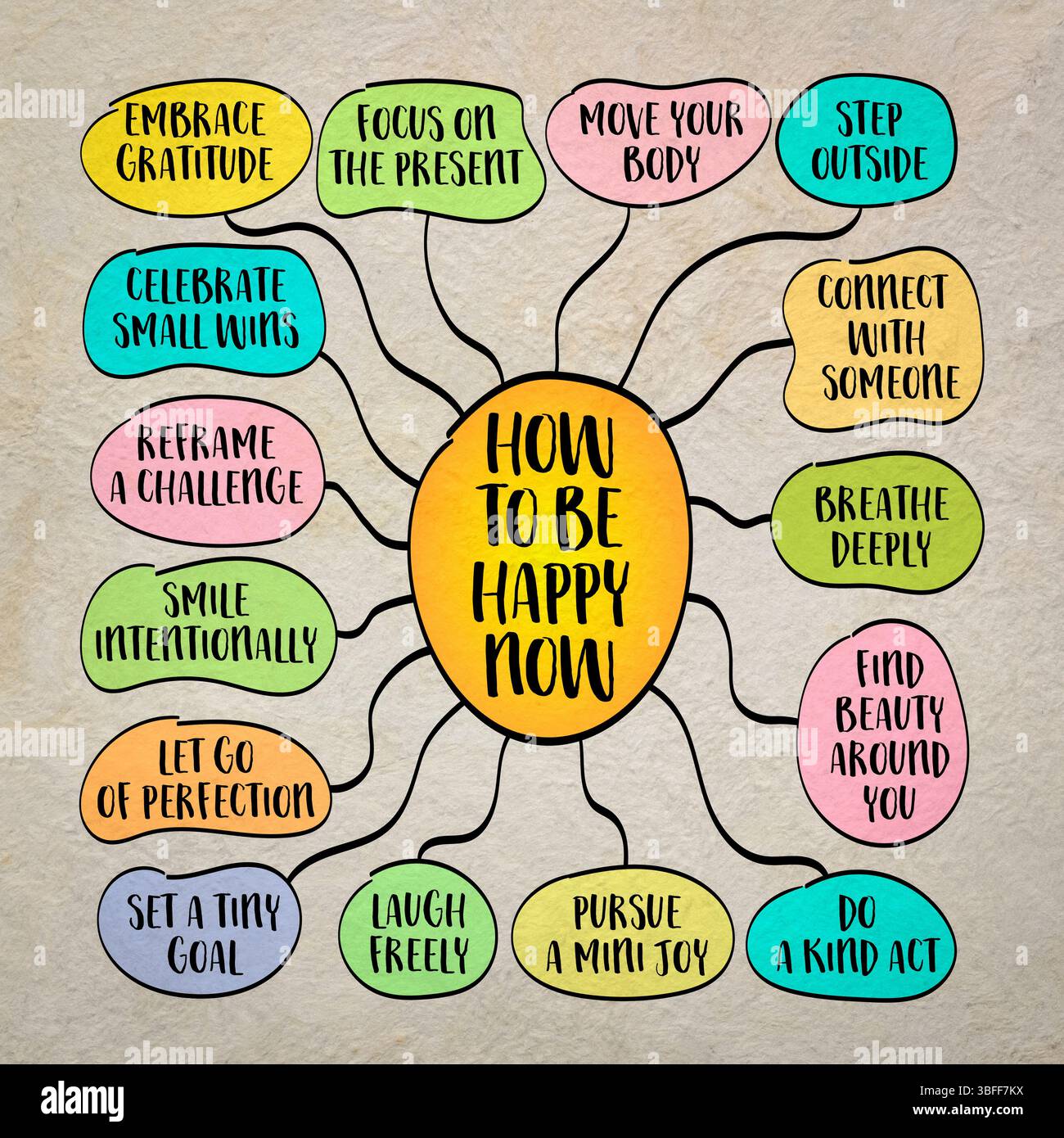 How to be happy now, inspirational tips, mind map infographics sketch ...