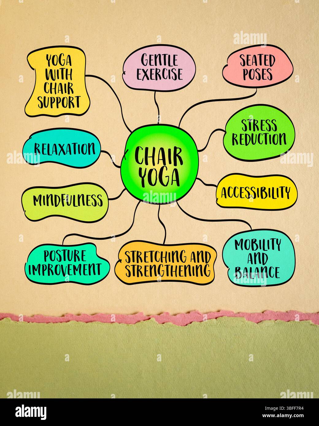 Chair yoga, a gentle form of yoga practiced while sitting on a chair or ...