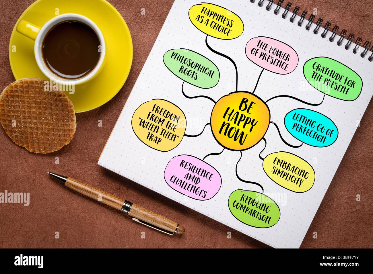 Be happy now, a reminder that happiness is not something to be achieved ...