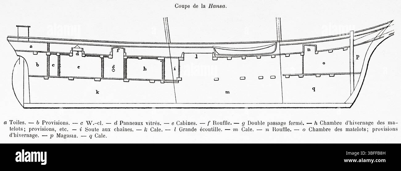 Chain locker in ship hi-res stock photography and images - Alamy