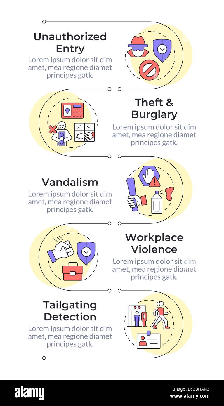 Physical security threats and risks infographic vertical sequence Stock ...