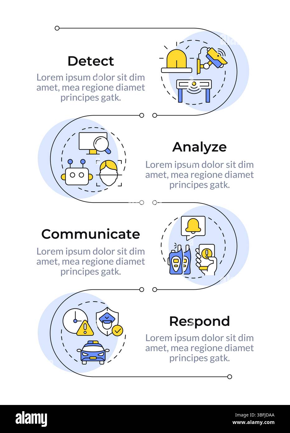 Physical security ecosystem infographic vertical sequence Stock Vector Image & Art - Alamy