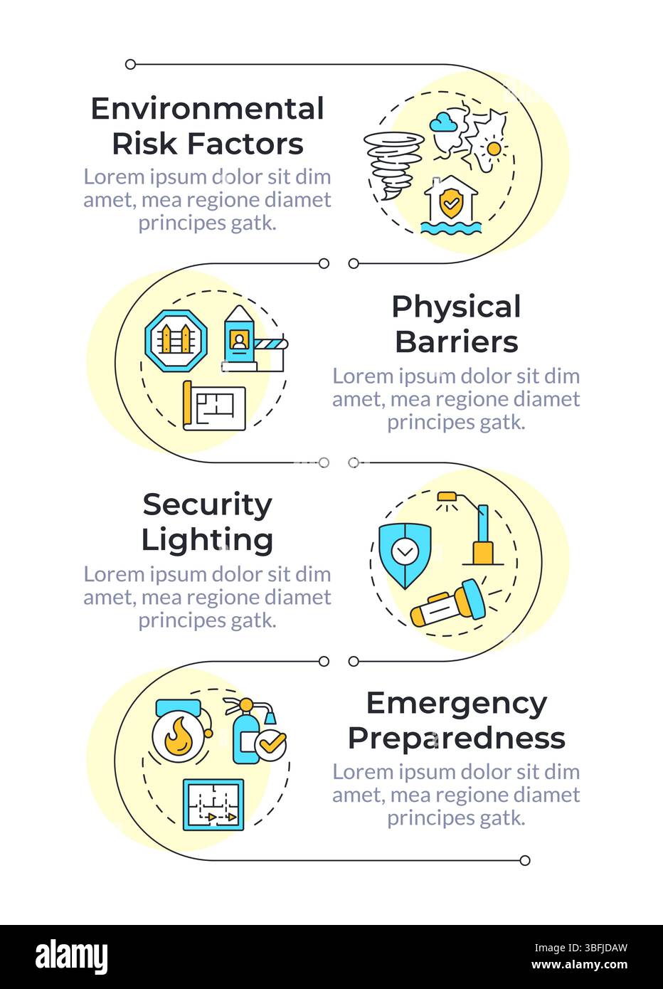 Physical security audit components infographic vertical sequence Stock ...