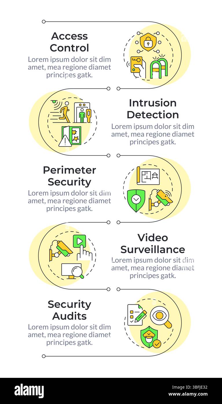 Components of physical security systems infographic vertical sequence Stock Vector Image & Art ...