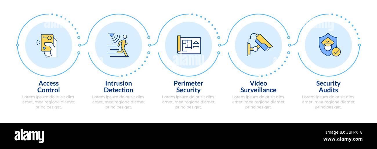 Components of physical security systems infographic 5 steps Stock ...