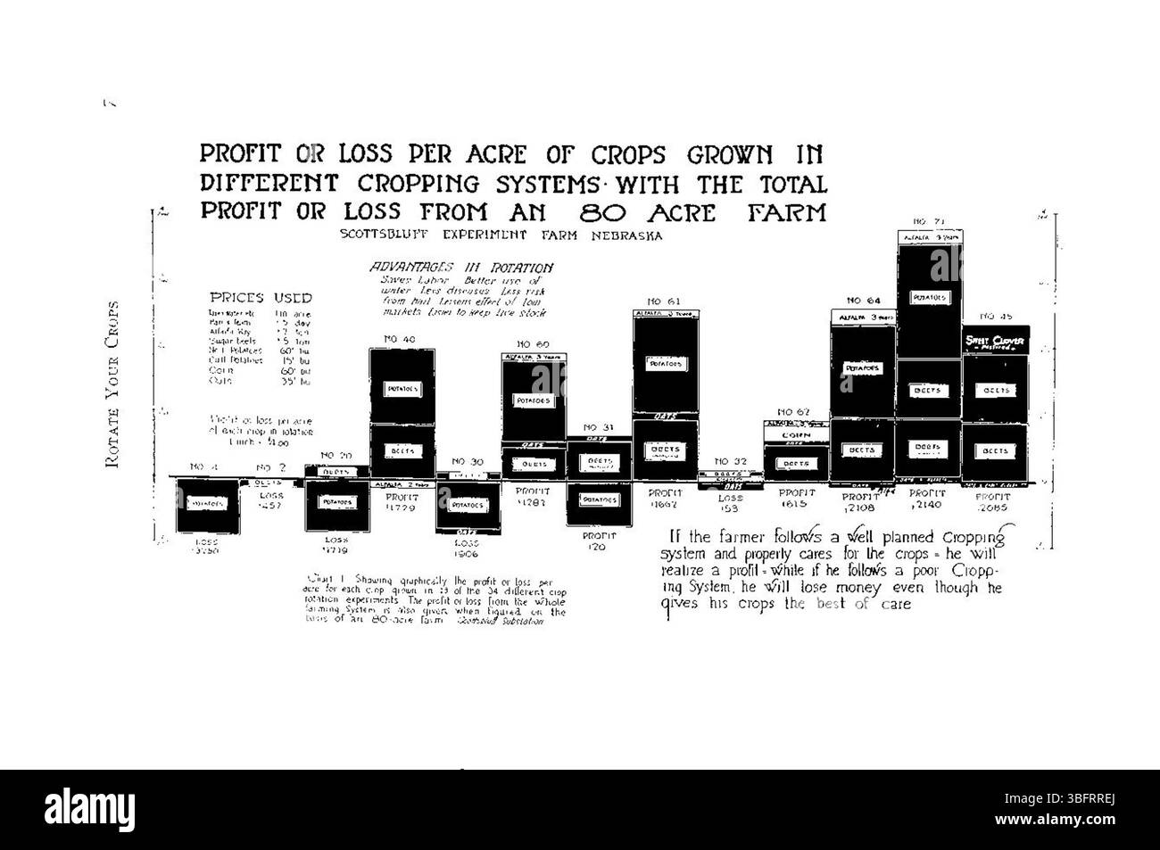 Page 7 of the 1926 crop rotation manual discusses crop rotation as a ...