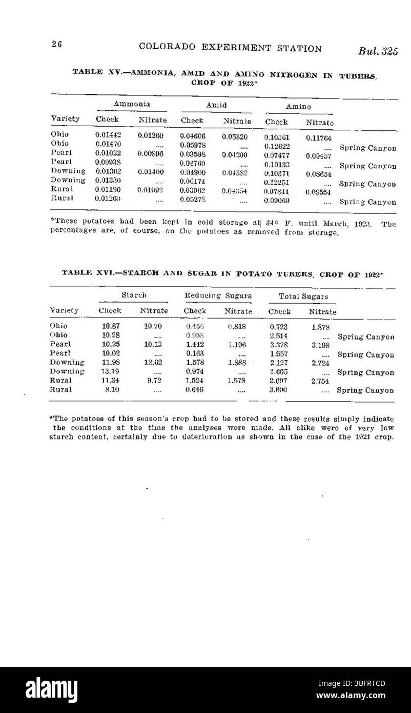 Biochemical analysis Black and White Stock Photos & Images - Alamy