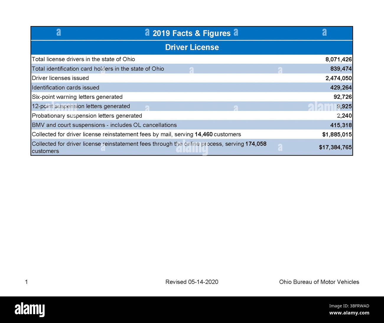 Bmv services hi-res stock photography and images - Alamy