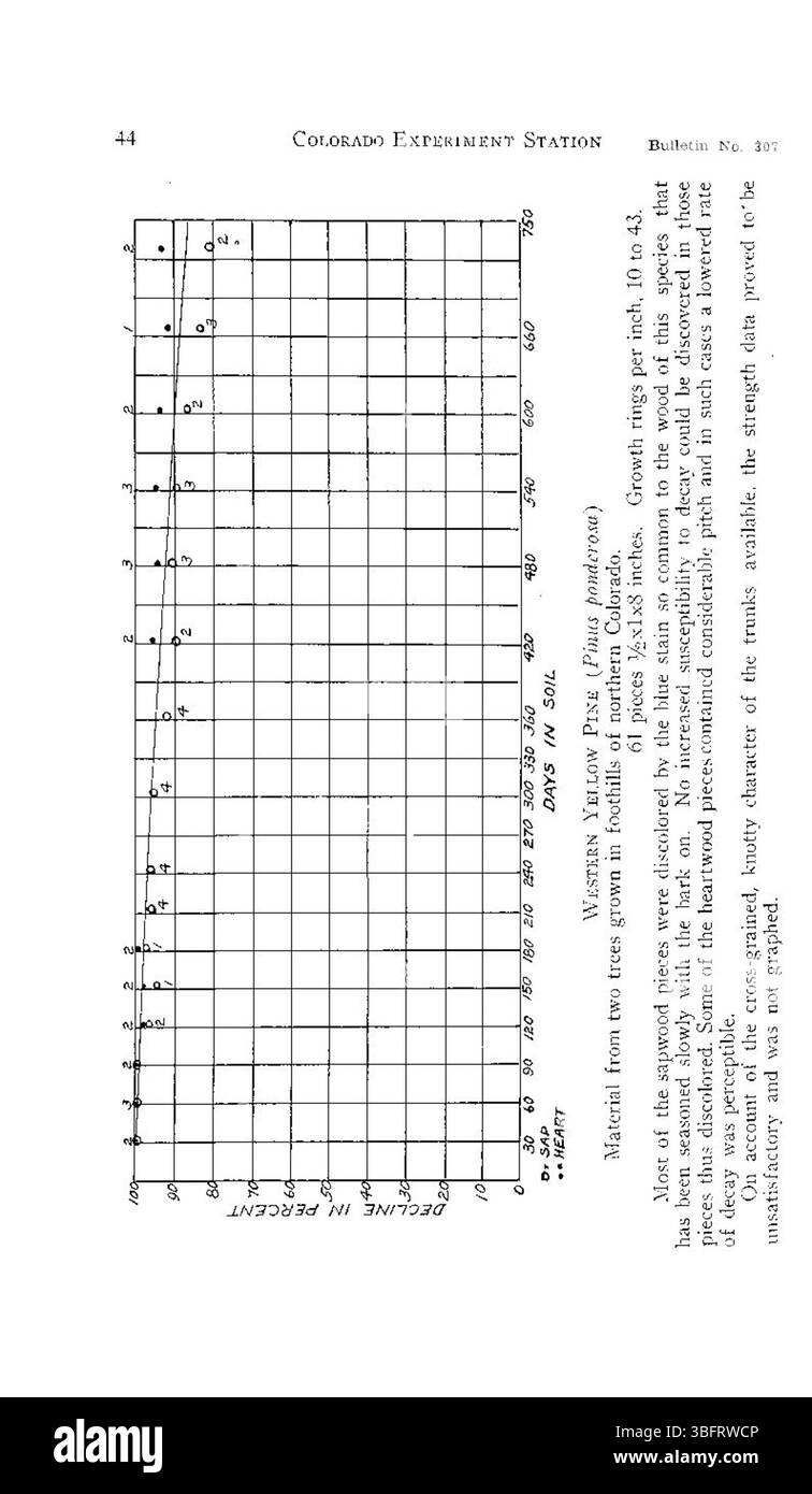 Environmental humidity Black and White Stock Photos & Images - Alamy