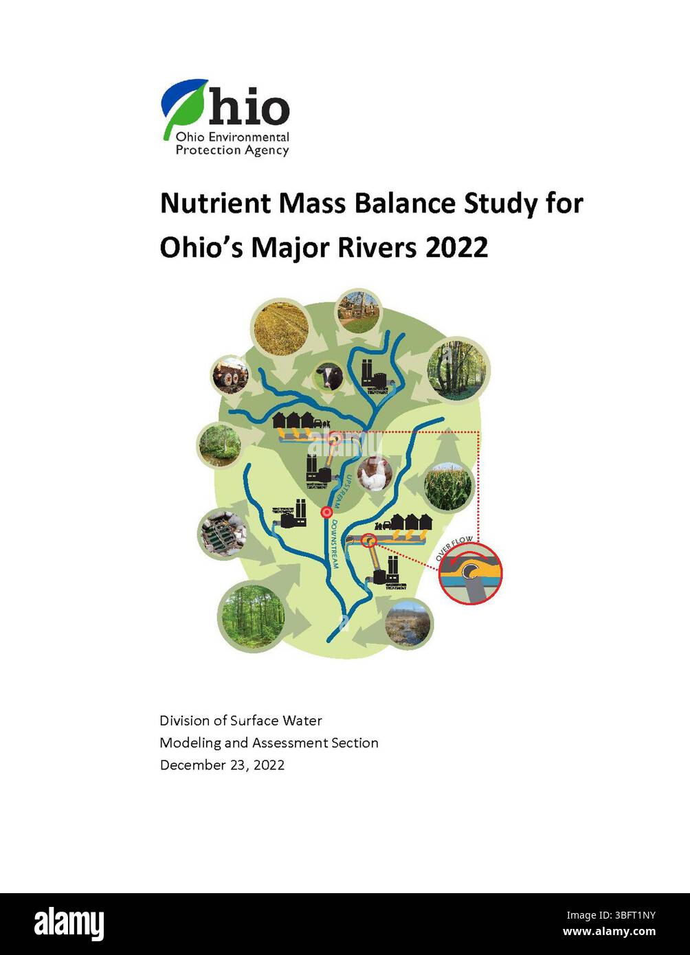 Nutrient mass balance hi-res stock photography and images - Alamy