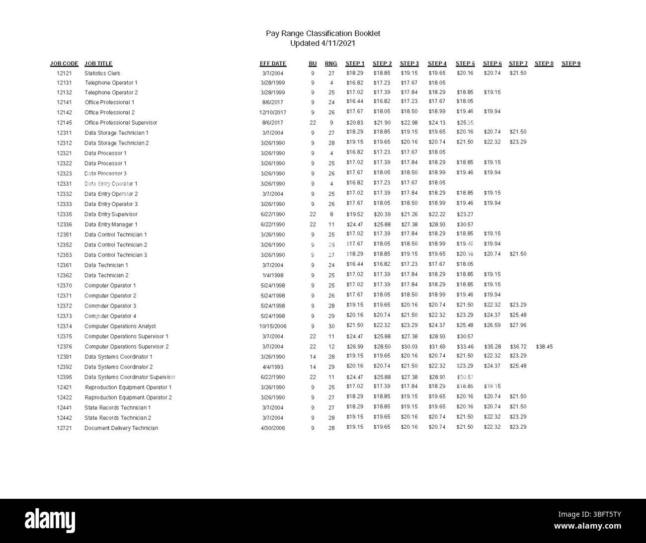 Pay booklet system hi-res stock photography and images - Alamy
