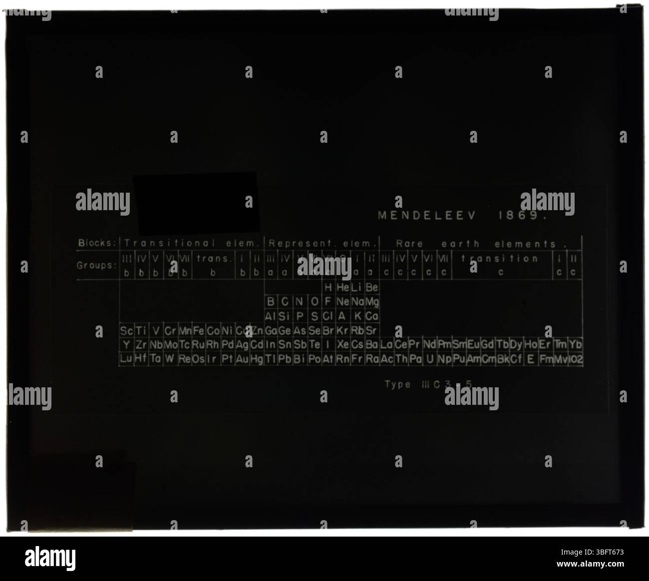The periodic table designed by Dmitri Mendeleev in 1869 is a key ...