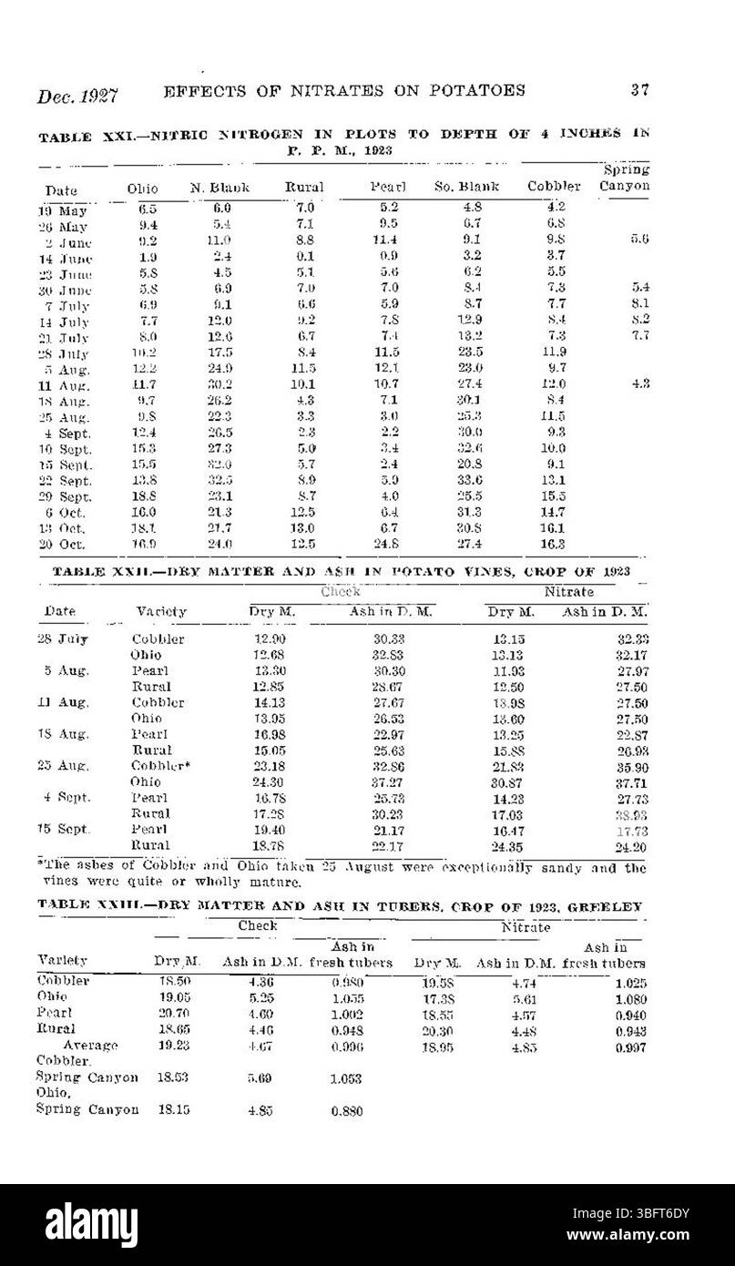 This 1927 research investigates nitrate effects on potato nutrient and ...