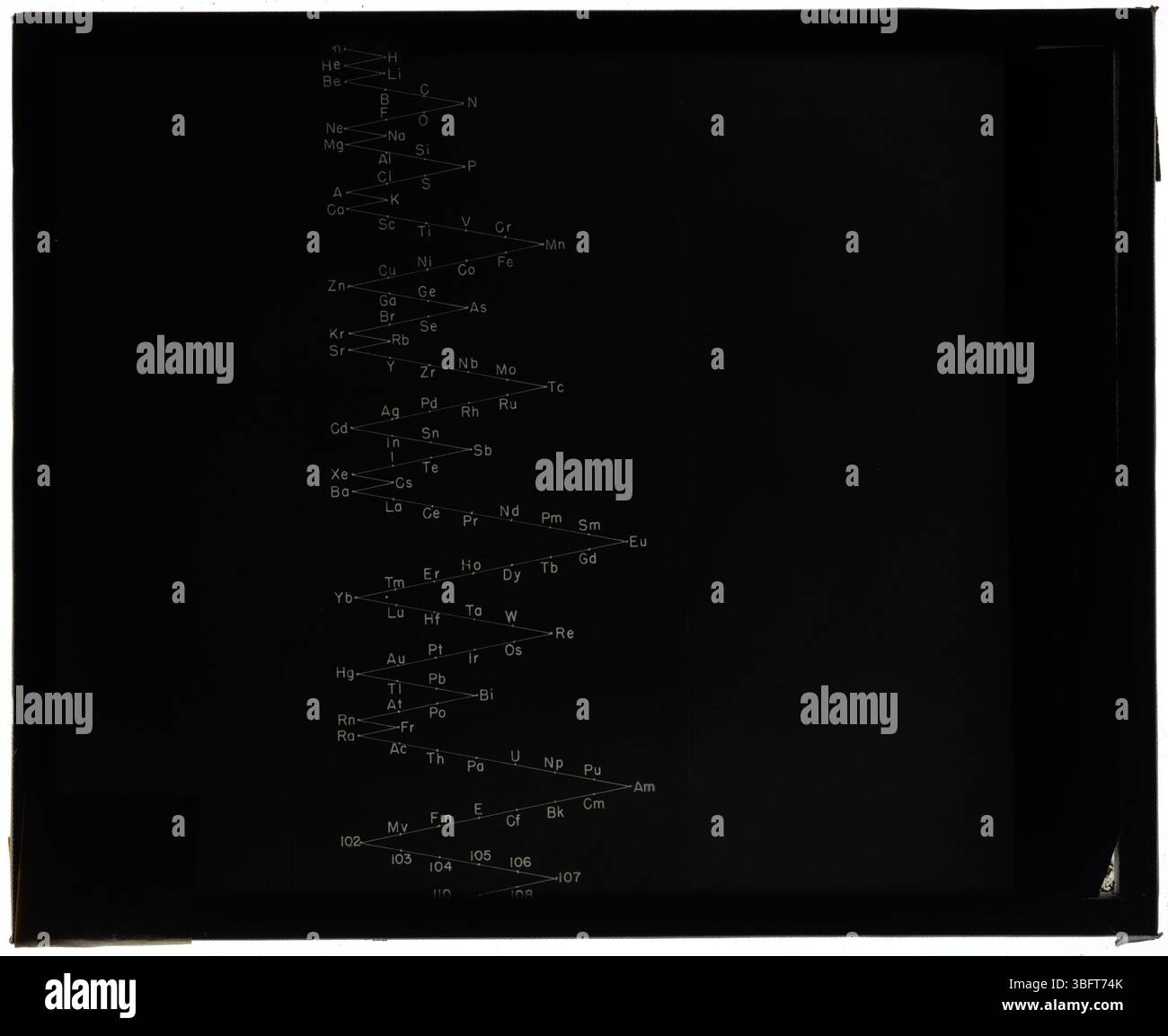 A 1931 Graphic Representation Of The Periodic Table Of Elements In A Zigzag Style Created By C