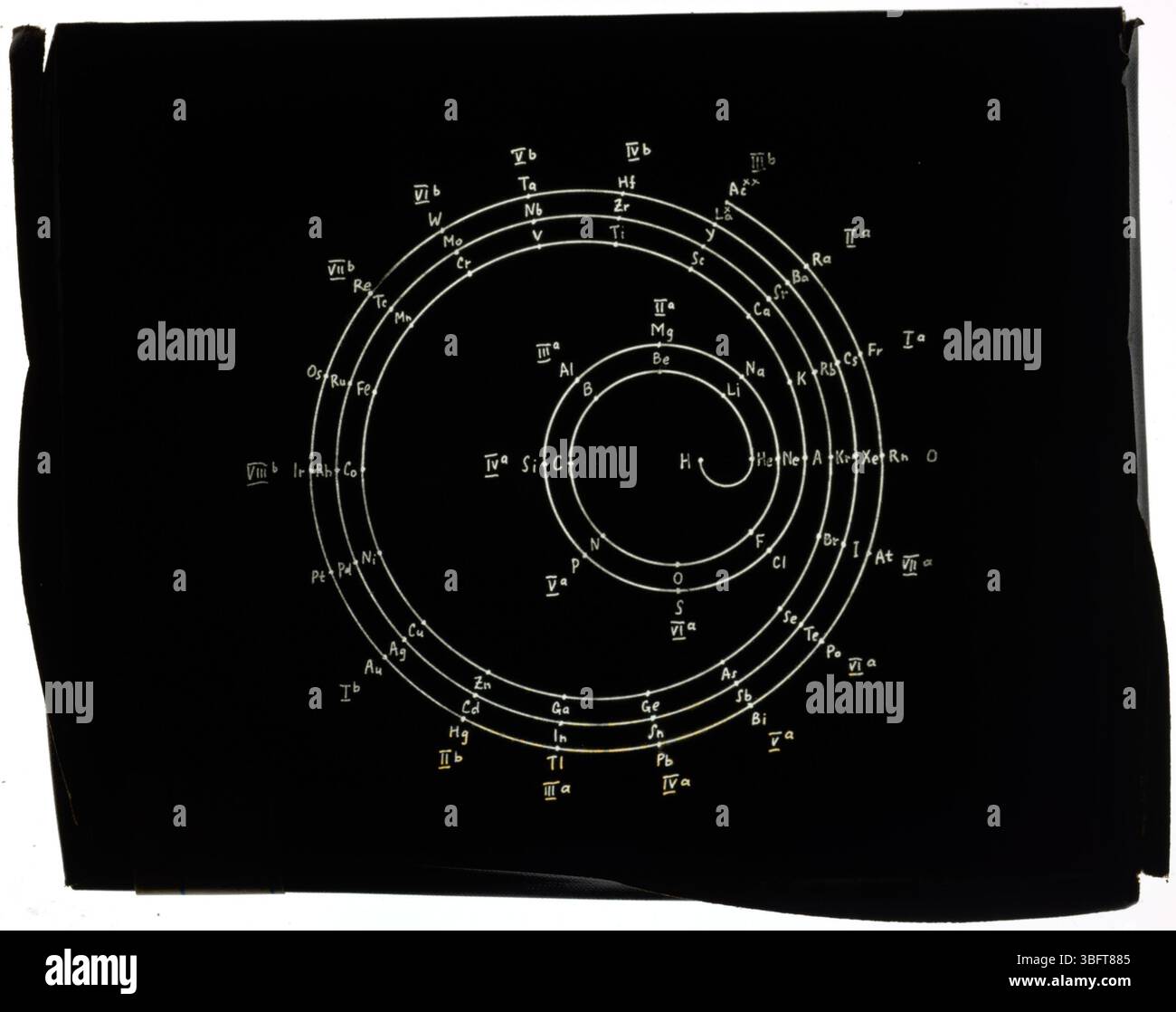 Periodic system types hi-res stock photography and images - Alamy