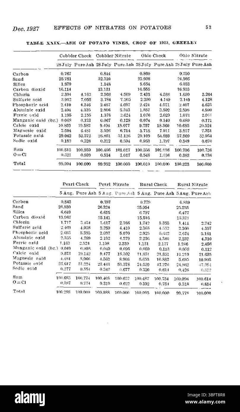 Optimal production Black and White Stock Photos & Images - Alamy