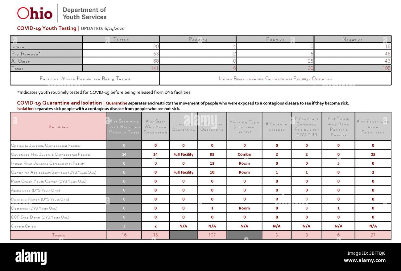 2020 updates Cut Out Stock Images & Pictures - Alamy