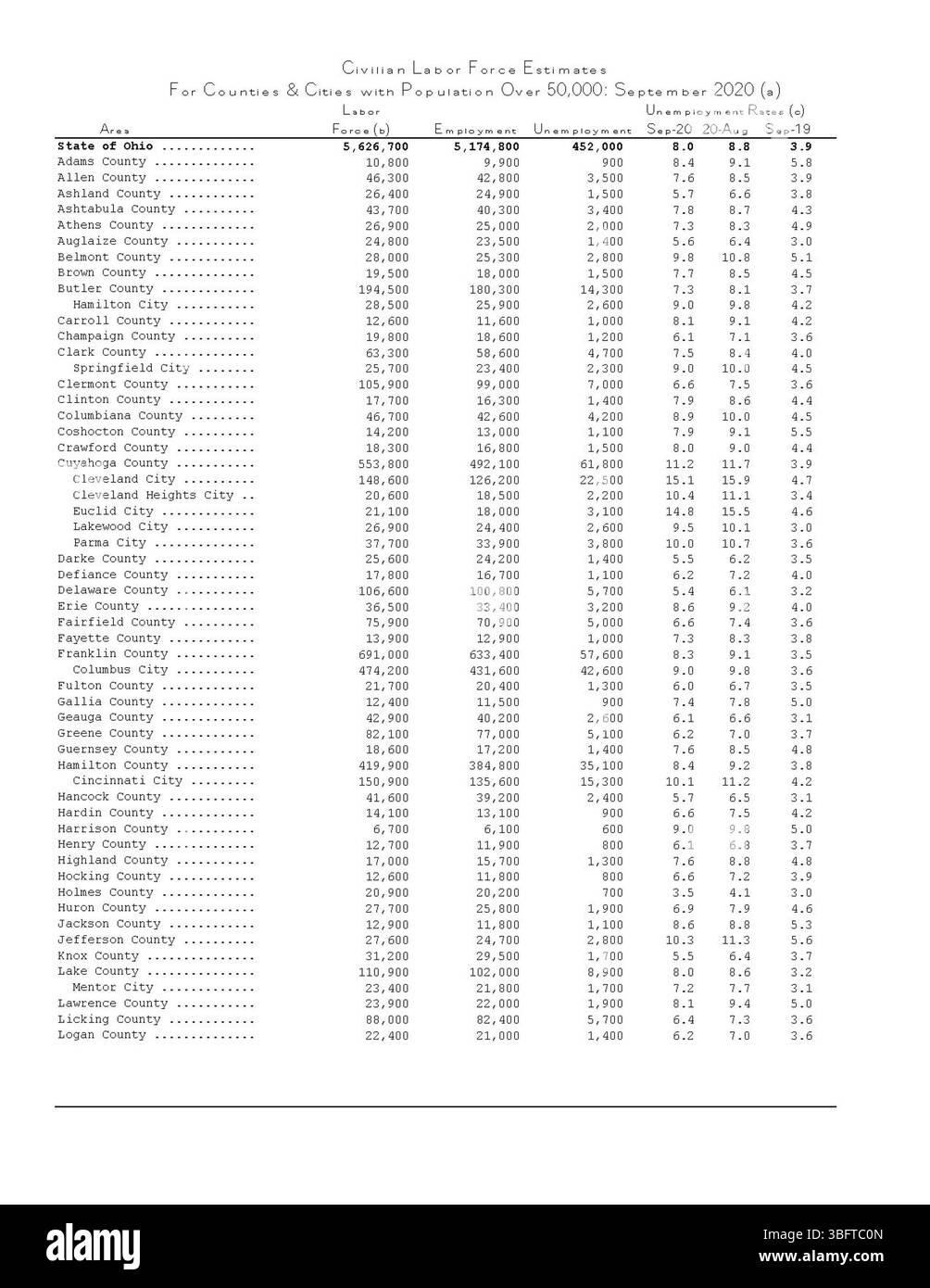 Ohio data Black and White Stock Photos & Images - Alamy