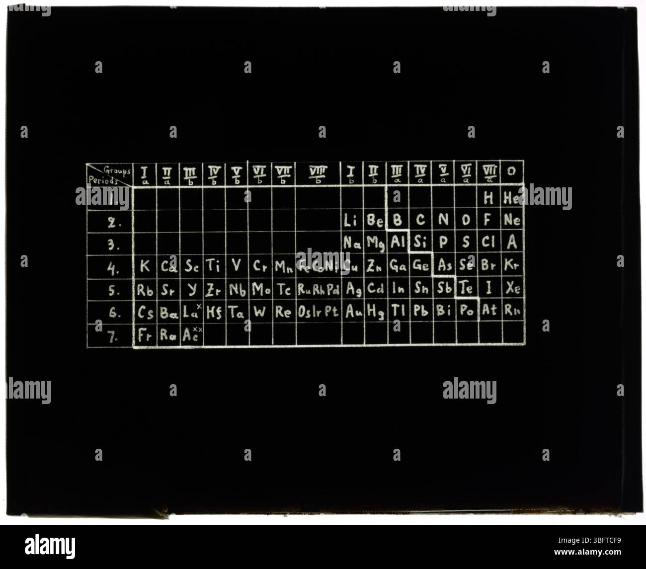 Mendeleev periodic table 1871 hi-res stock photography and images - Alamy