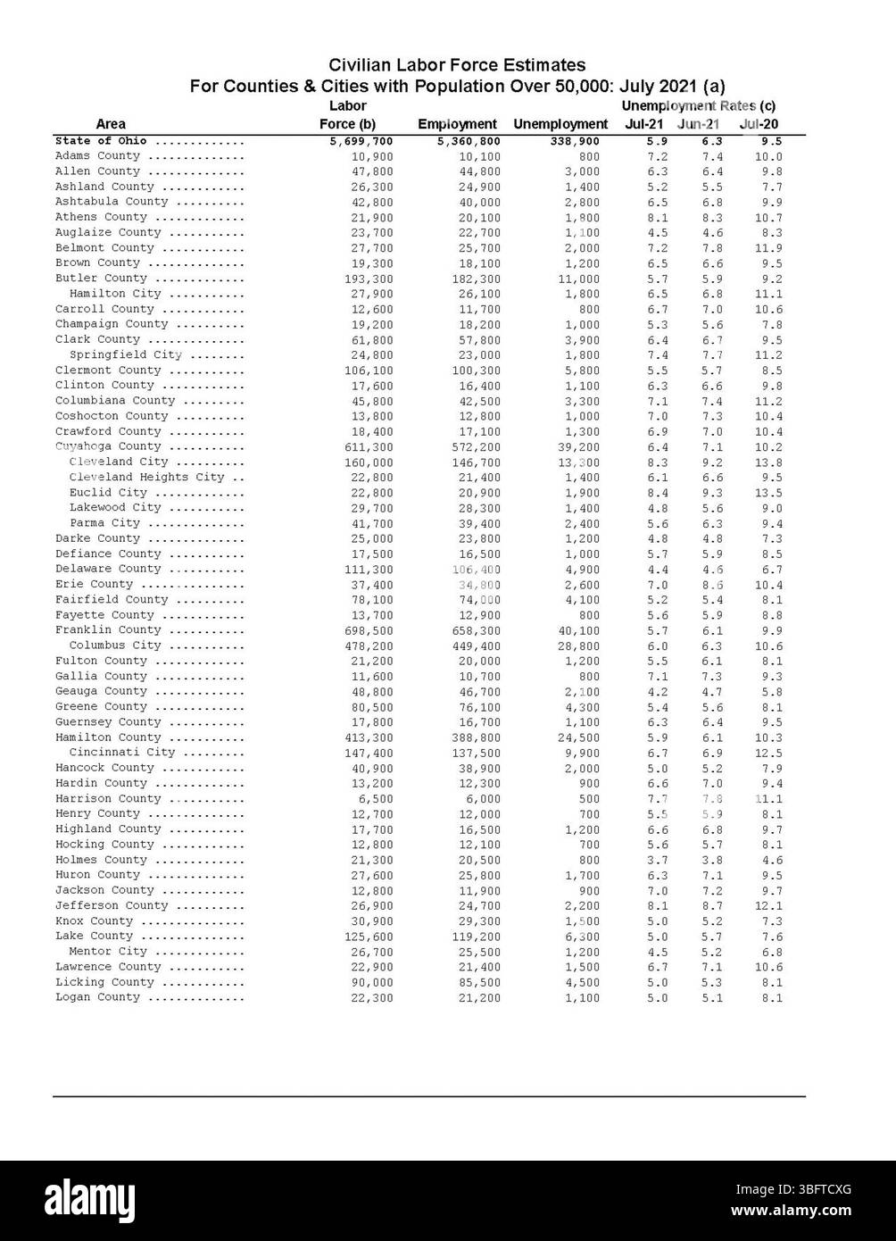 This report provides labor force estimates for counties and cities in ...