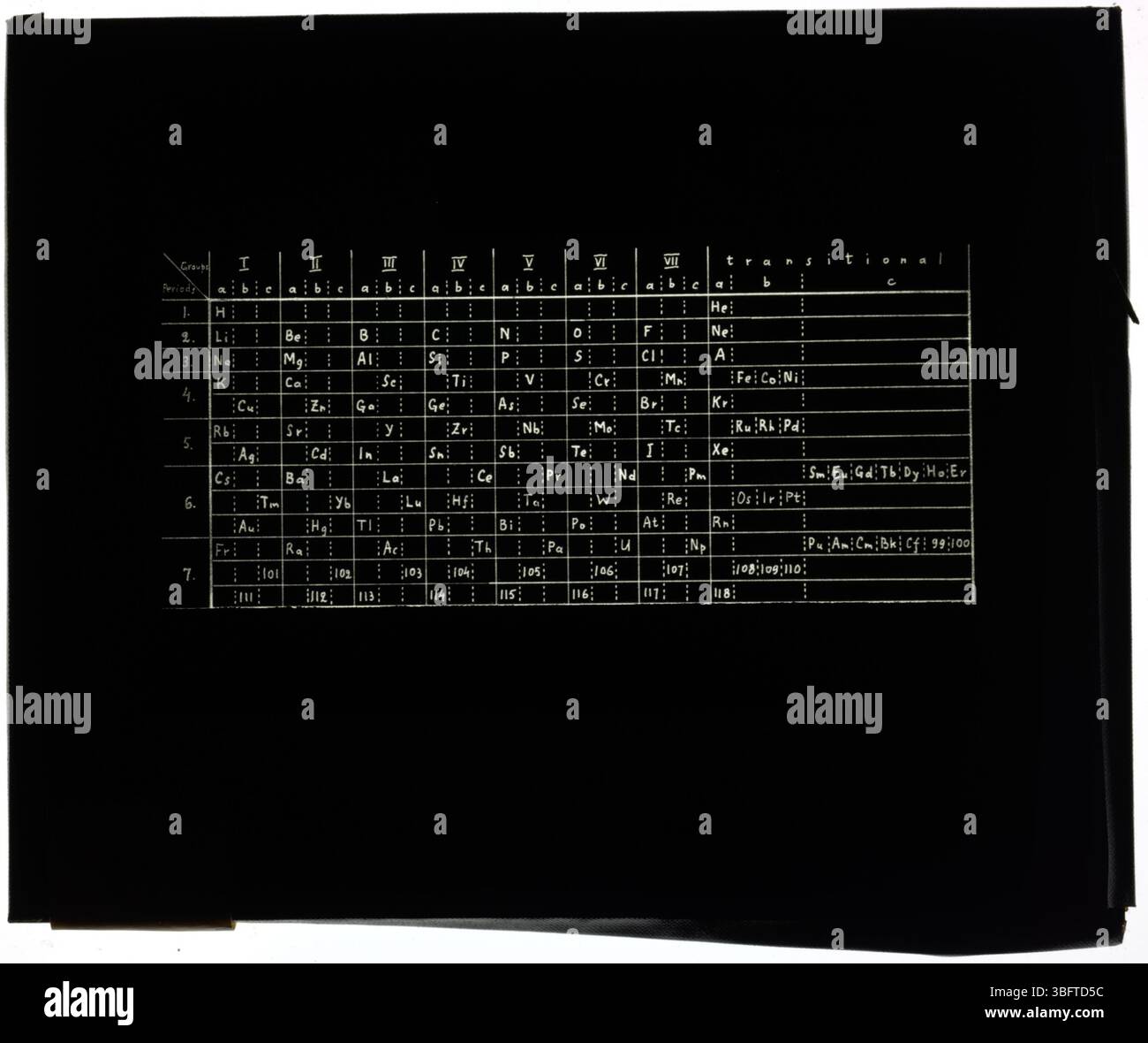 Types of periodic tables hi-res stock photography and images - Alamy