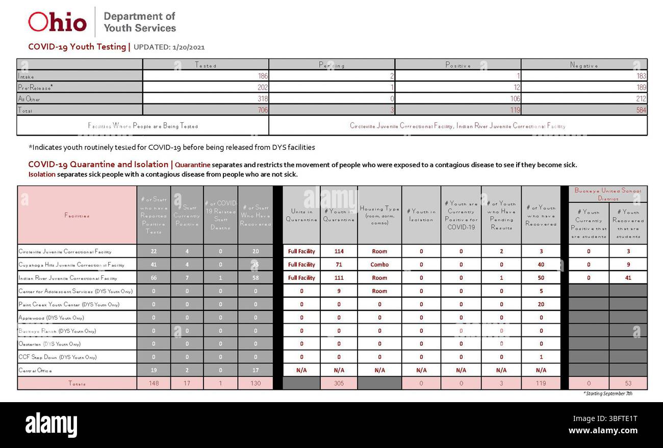 2021 updates Cut Out Stock Images & Pictures - Alamy